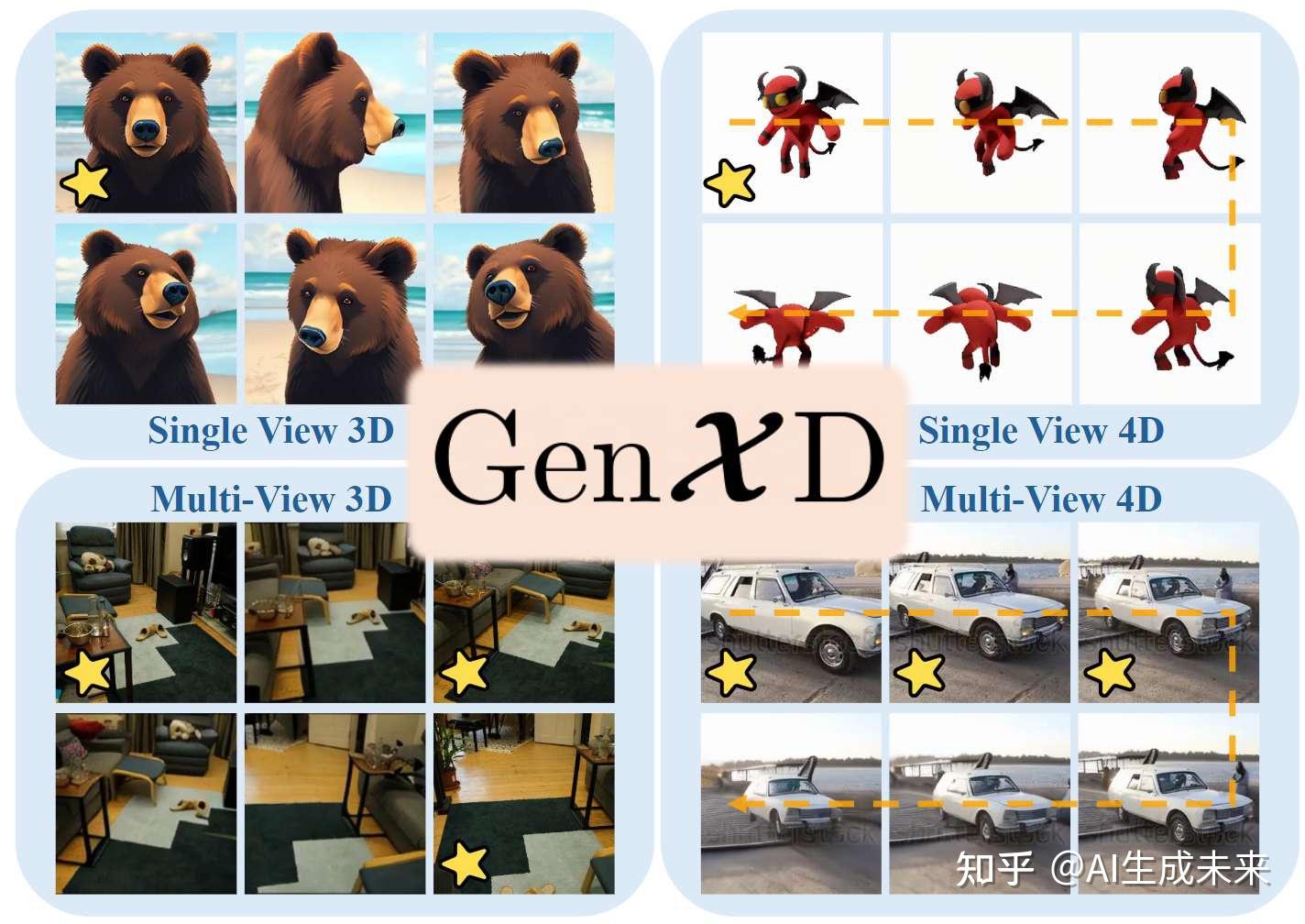 生成任意3D和4D场景！GenXD：通用3D-4D联合生成框架 | 新加坡国立&微软 - 知乎