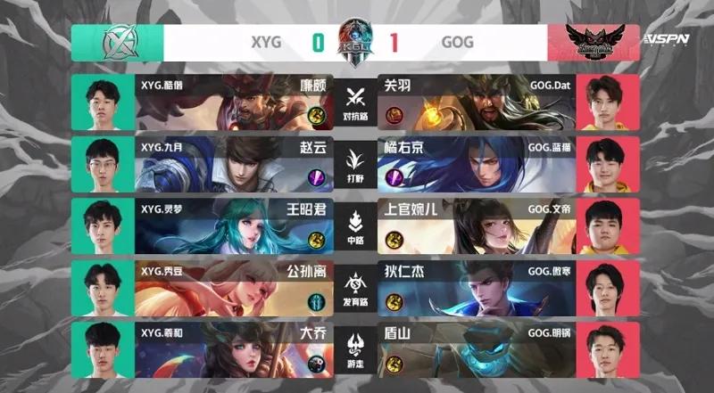 【威客电竞KGL】GOG 4-1 XYG，摘取桂冠 - 知乎