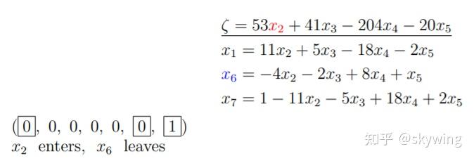 Bland's Rule 单纯形法——布兰德规则的例子 - 知乎
