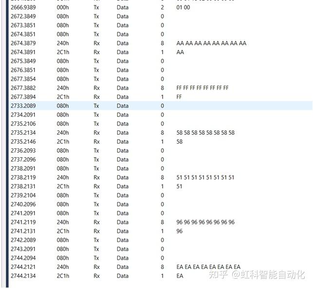 CanOpen中报文ID与COB-ID、Node-ID之间什么关系？ - 知乎