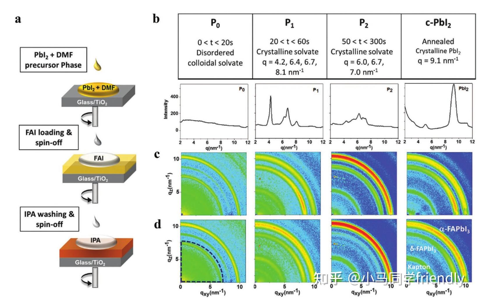 【文献阅读分享】GIWAXS原理及分析！ - 知乎