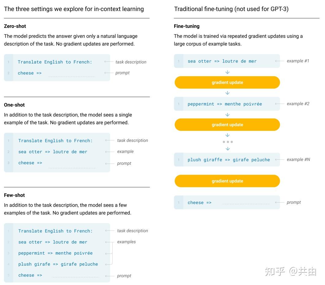 GPT系列详解：GPT1-GPT2-GPT3 - 知乎