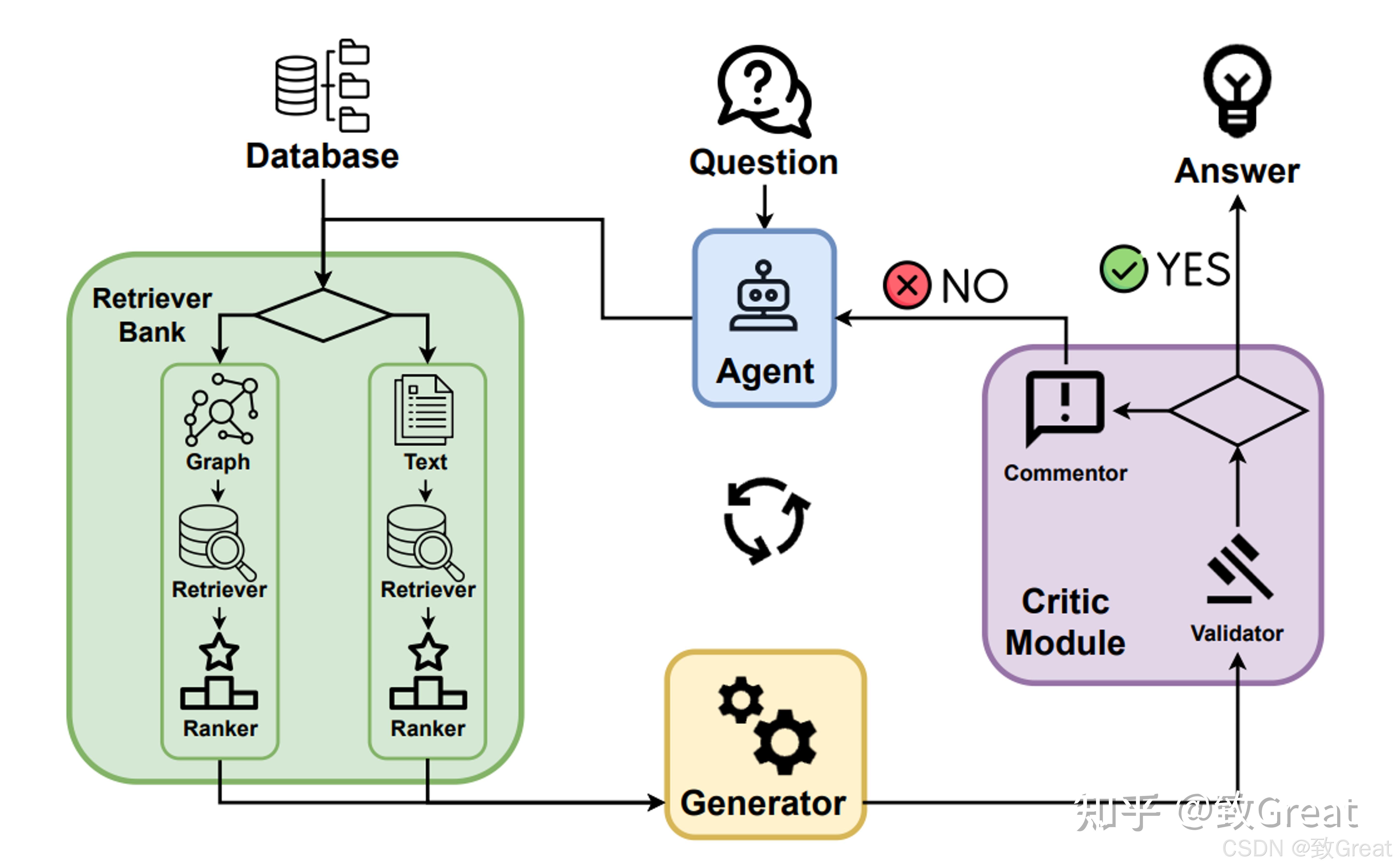 LLM Agent和 Agentic RAG 的最佳综述 - 知乎