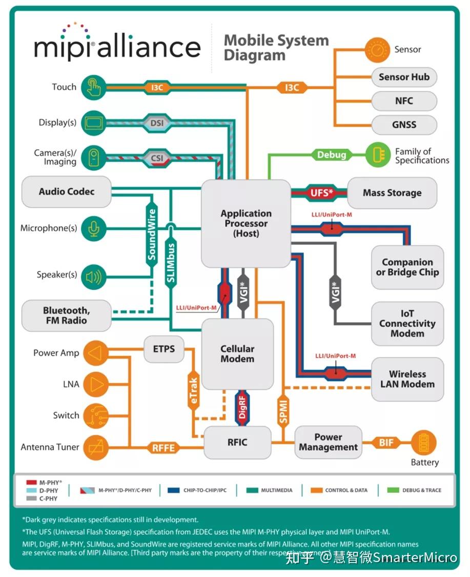 MIPI RFFE协议解读 - 知乎