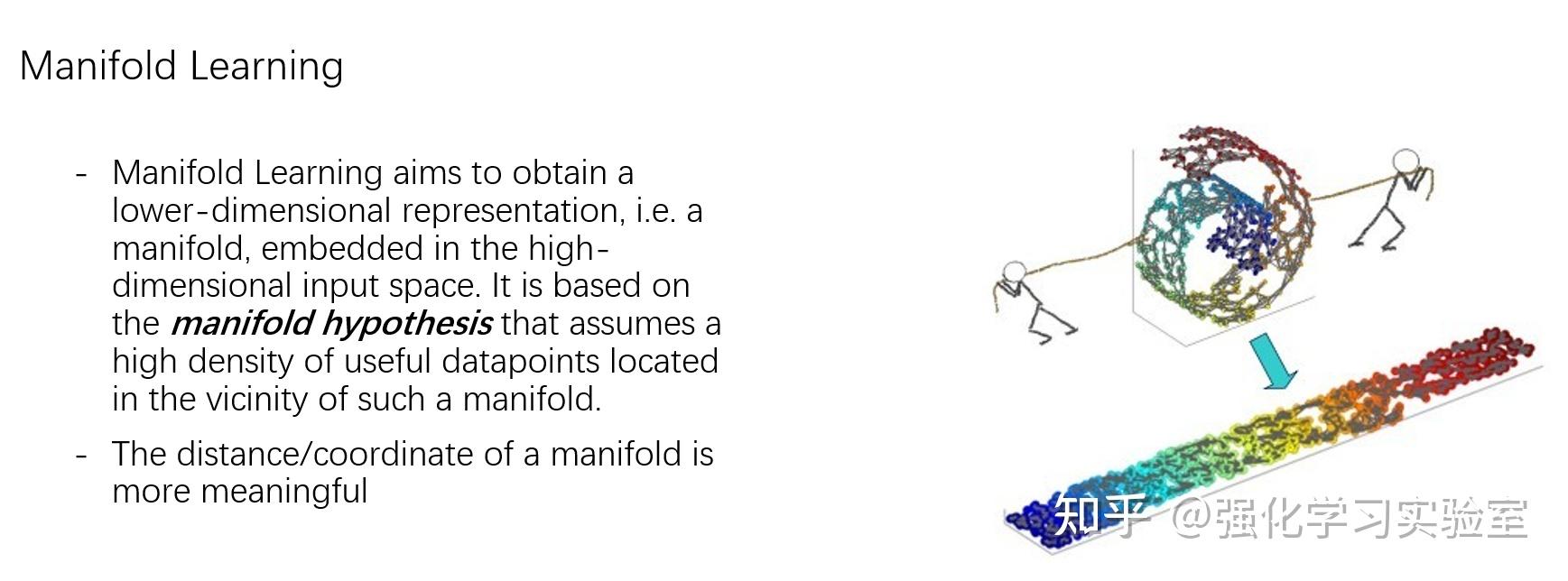 论文分享：Policy Manifold Search - Exploring the Manifold Hypothesis for ...