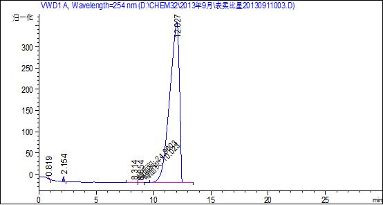 【飞诺美色谱】注射用盐酸表柔比星有关物质分析——Venusil ASB C1 - 知乎