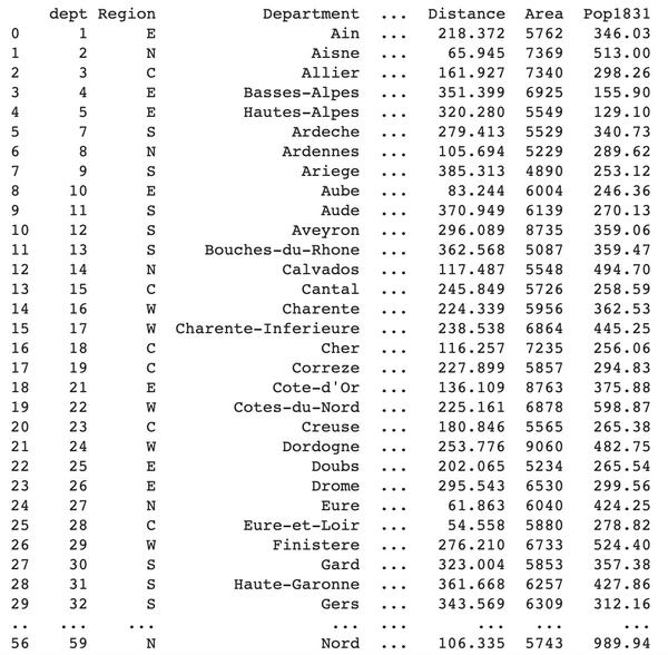 工具&方法 | 6行代码教你用Python做OLS回归(内附CFPS实例) - 知乎