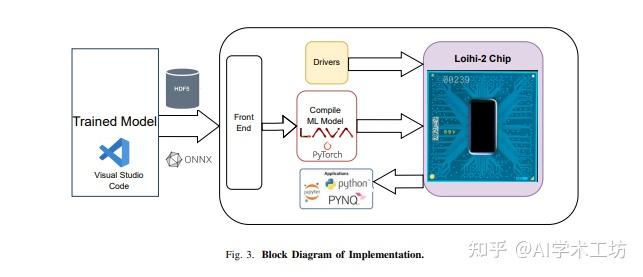 别不信！Transformer 过时实锤，MIT 的 LNN 液体神经网络要霸屏了！ - 知乎