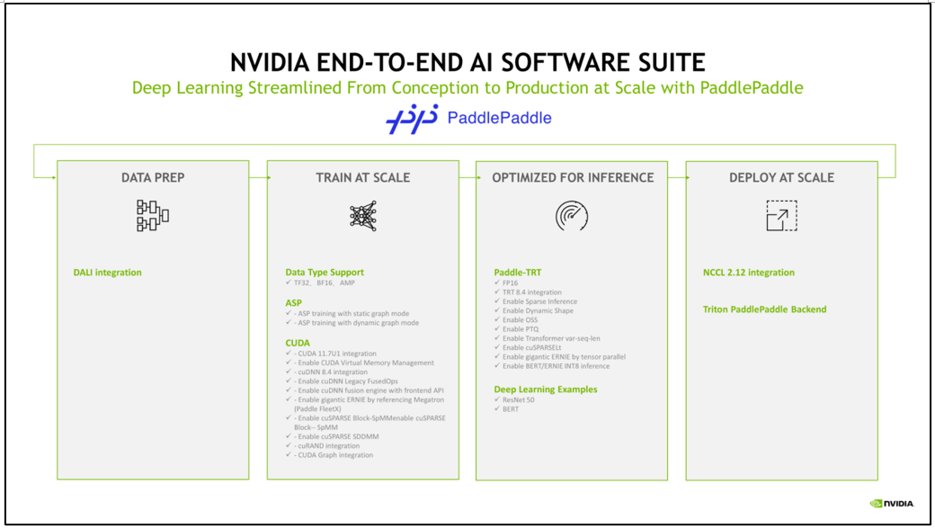 在 NVIDIA NGC 上体验一键 PDF 转 Word - 知乎