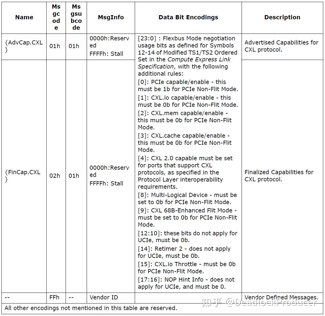 Universal Chiplet Interconnect Express (UCIe)中文翻译第六章 - 知乎