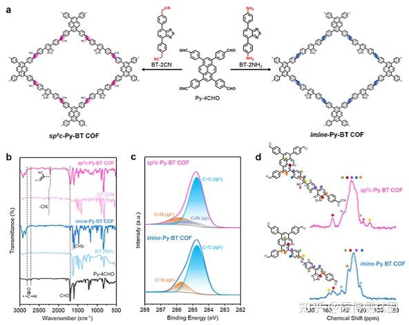 COFs，最新Advanced Materials！ - 知乎