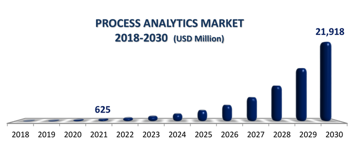 Acumen：流程分析市场快速增长，8年CAGR高达50% - 知乎