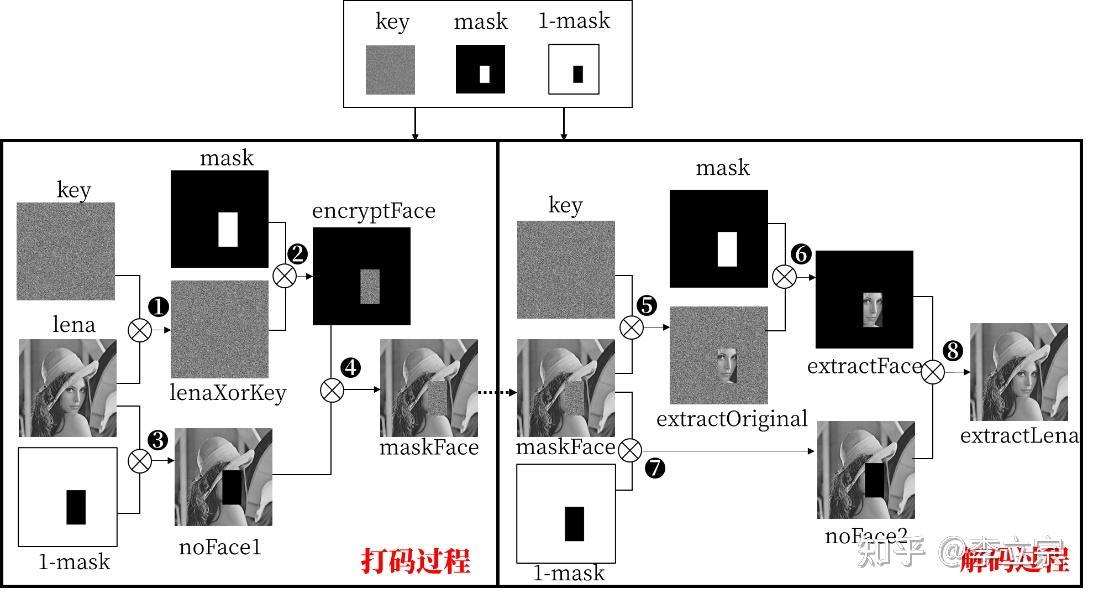 【计算机视觉40例】案例02：OpenCV实现人脸打码 - 知乎