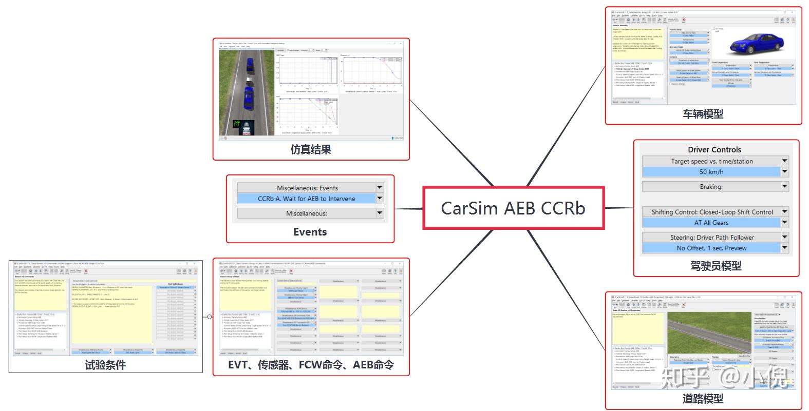 AEB CCRb:-2m/s²,12m - 知乎