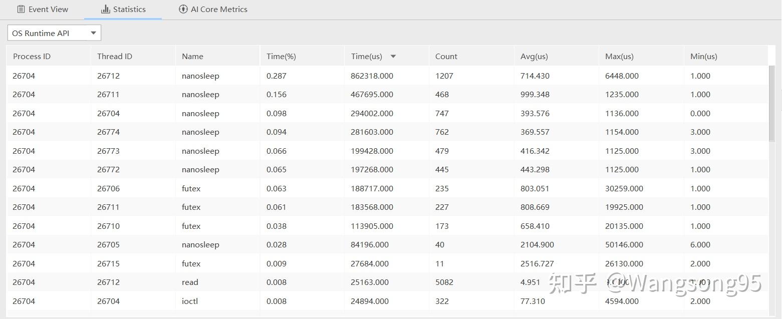 AscendCL应用使用Profiling工具进行性能调优 - 知乎