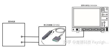 直流电源纹波/电压纹波测量方法 - 知乎