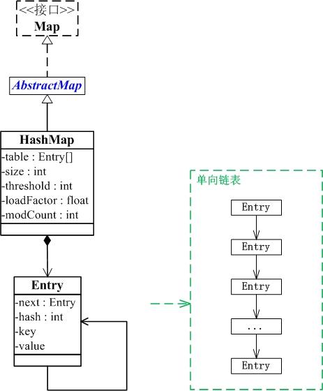 Java系列之HashMap源码分析 - 知乎