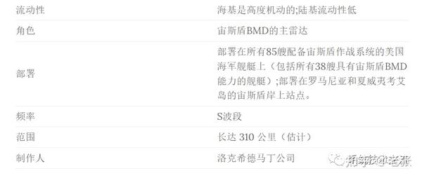 AN/SPY-1宙斯盾舰队防空系统的电子扫描固定阵列雷达系统技术介绍 - 知乎