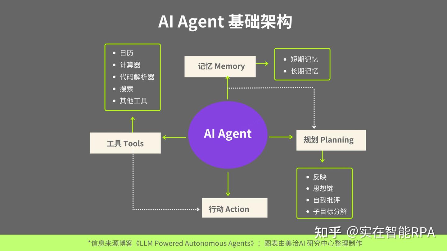 大模型RAG与Agent智能体区别：技术对比、行业案例及未来趋势 - 知乎