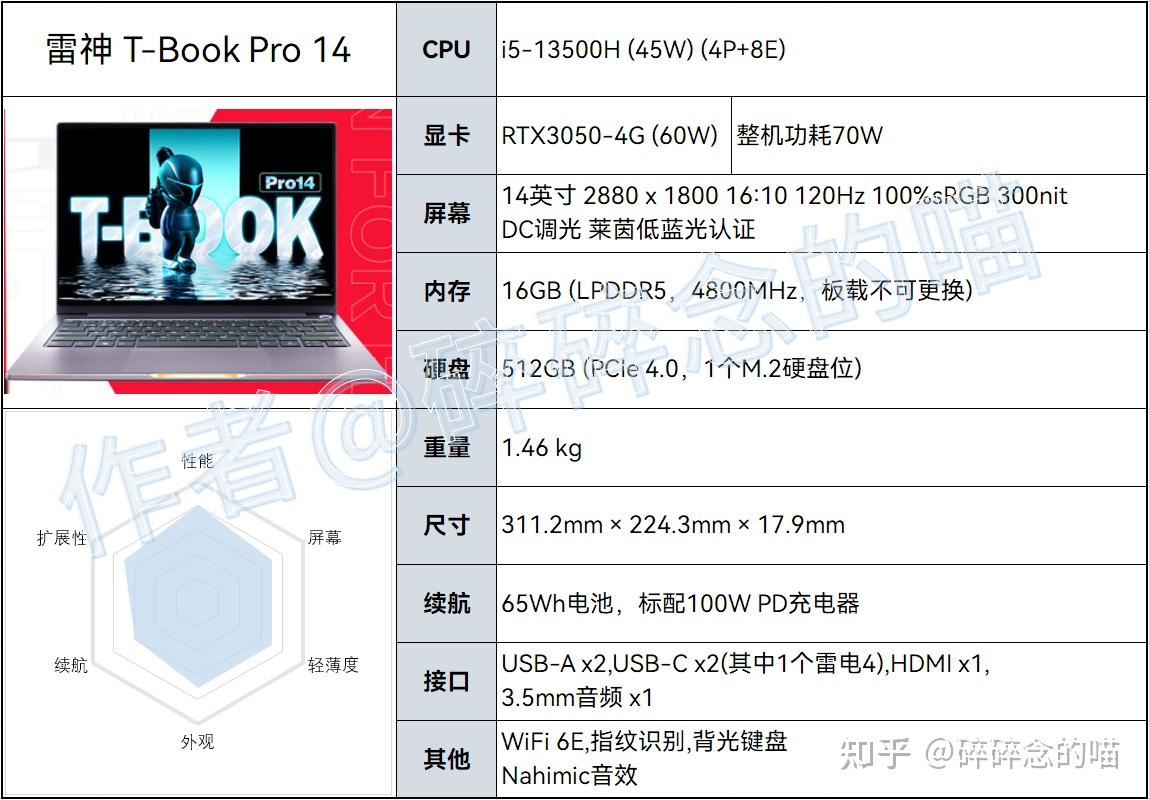如何评价4499元起的雷神T-Book Pro14，N-1做差异化是否是二线轻薄本品牌的破局新思路？