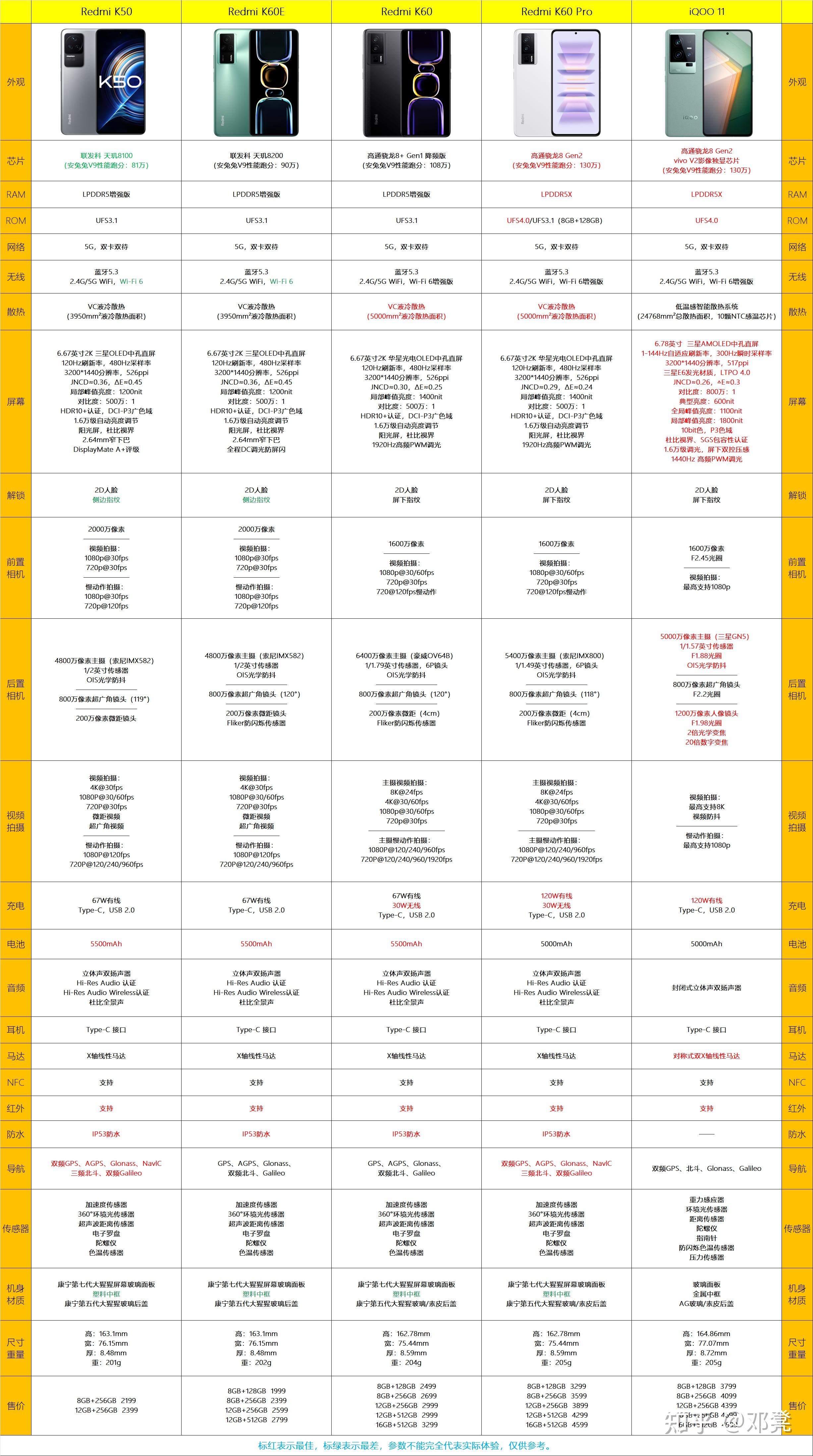 2023年（618）2K屏手机选购推荐
