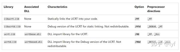 C/C++标准库 - 知乎