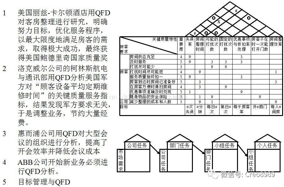 产品结构设计-QFD质量功能展开总章 - 知乎