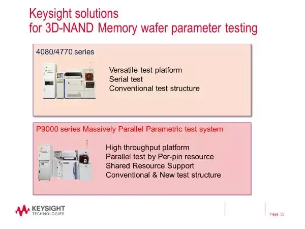 Memory及其controller芯片整体测试方案 - 是德科技 - 知乎