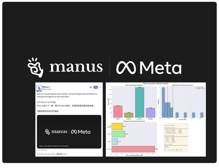 WEPR 报告：Manus 被收购，标志 AI 创业进入“可被并购”时代 - 知乎