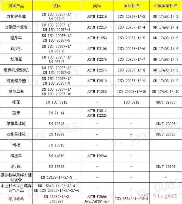 CE认证标准EN957,跑步机CE认证流程 EN ISO 20957测试报告 - 知乎
