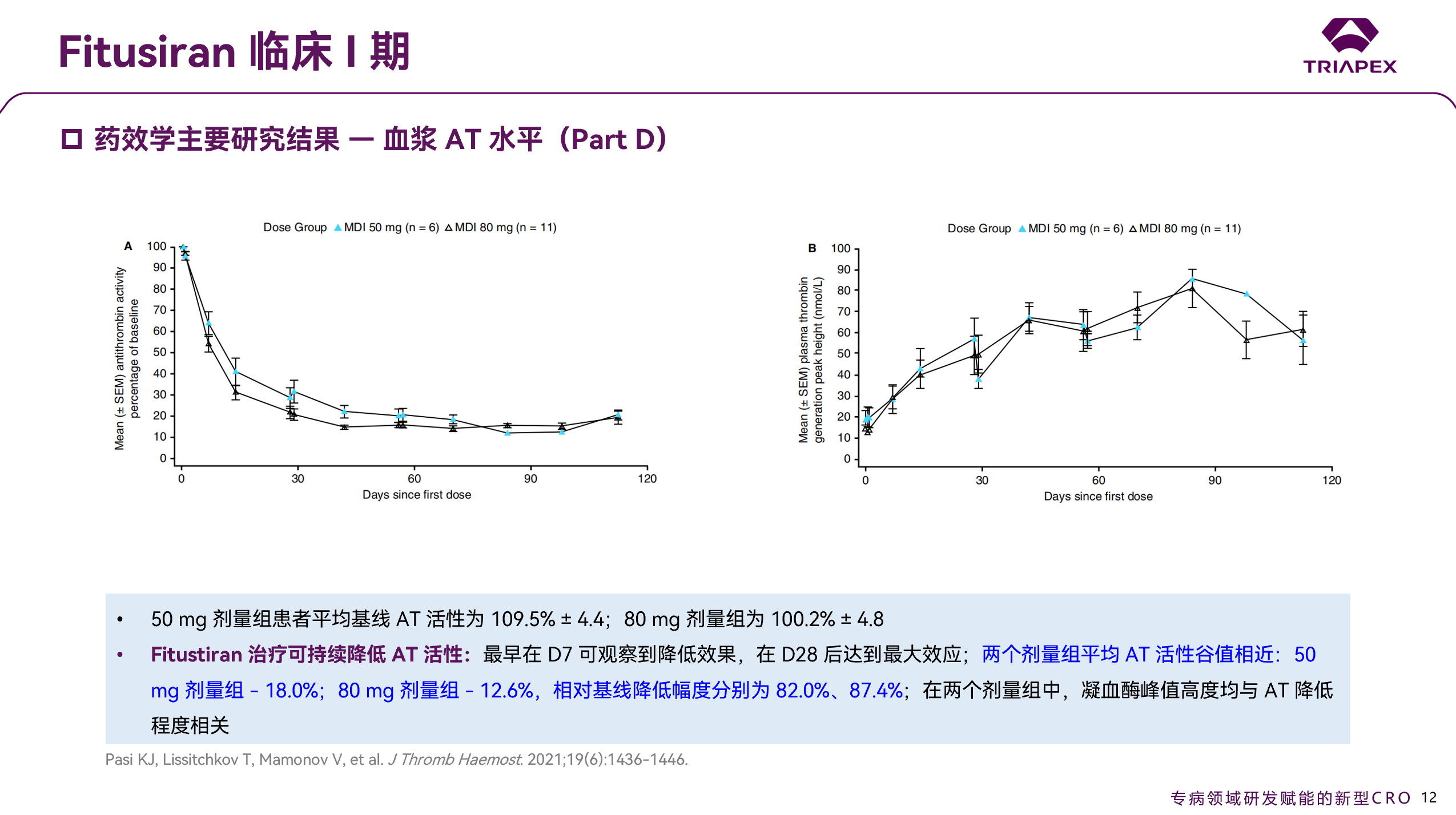 他山之石-7丨siRNA 药物 Fitusiran 上市历程及临床开发路径总结 - 知乎