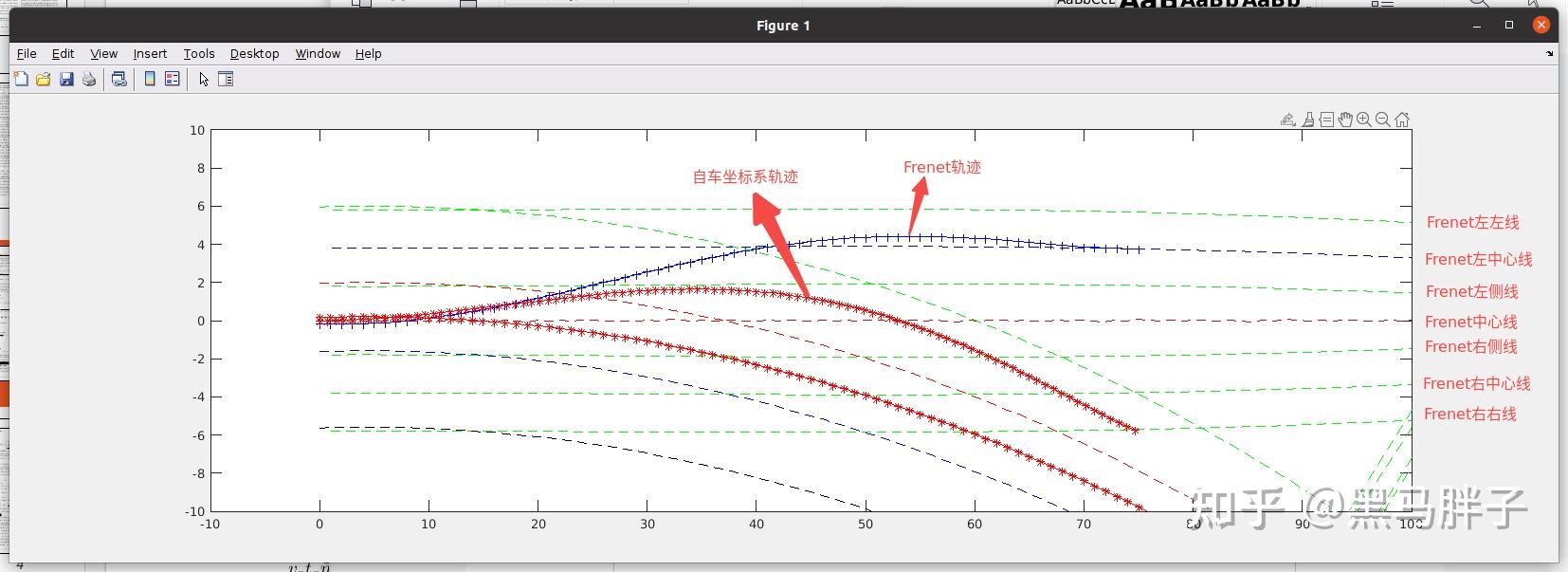 自车坐标系与Frenet坐标系转换 - 知乎