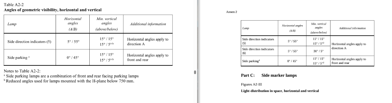 顺泰认证分享 | ECE R148.01汽车和挂车光信号装置及系统 - 知乎