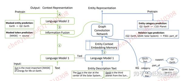 预训练模型（Pre-Training Model）技术发展综述 - 知乎