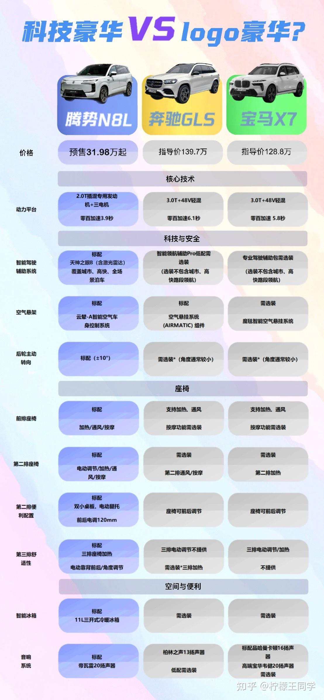 腾势N8L，30万级价格百万级配置 - 知乎