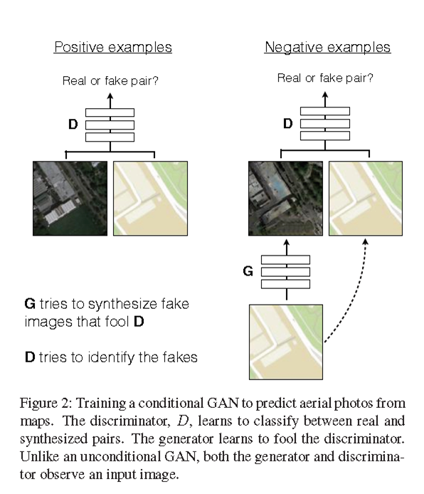 《Image-to-Image Translation with Conditional Adversarial Networks》阅读笔记 - 知乎