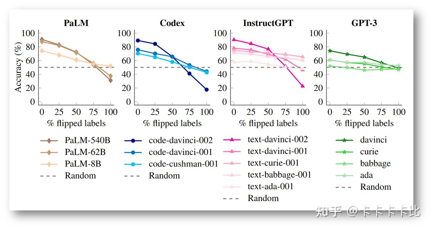 In-Context Learning (上下文学习)前沿分享 - 知乎