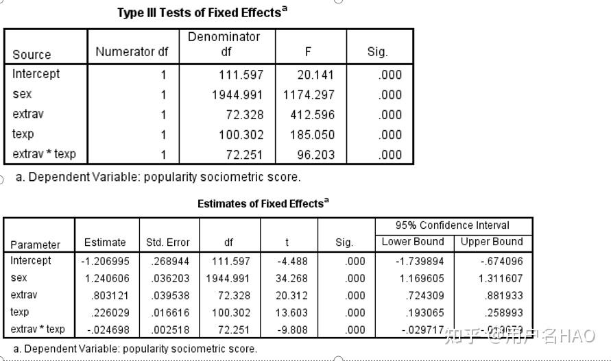 用SPSS.26分析多层模型MLM/HLM（含代码） - 知乎