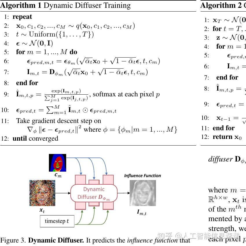 Collaborative Diffusion for Multi-Modal Face Generation and Editing - 知乎