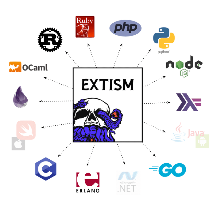 Extism v1.0.0 发布， WebAssembly 插件实现框架 - 知乎