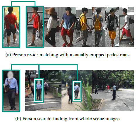 行人检测&再识别&搜索 - 知乎