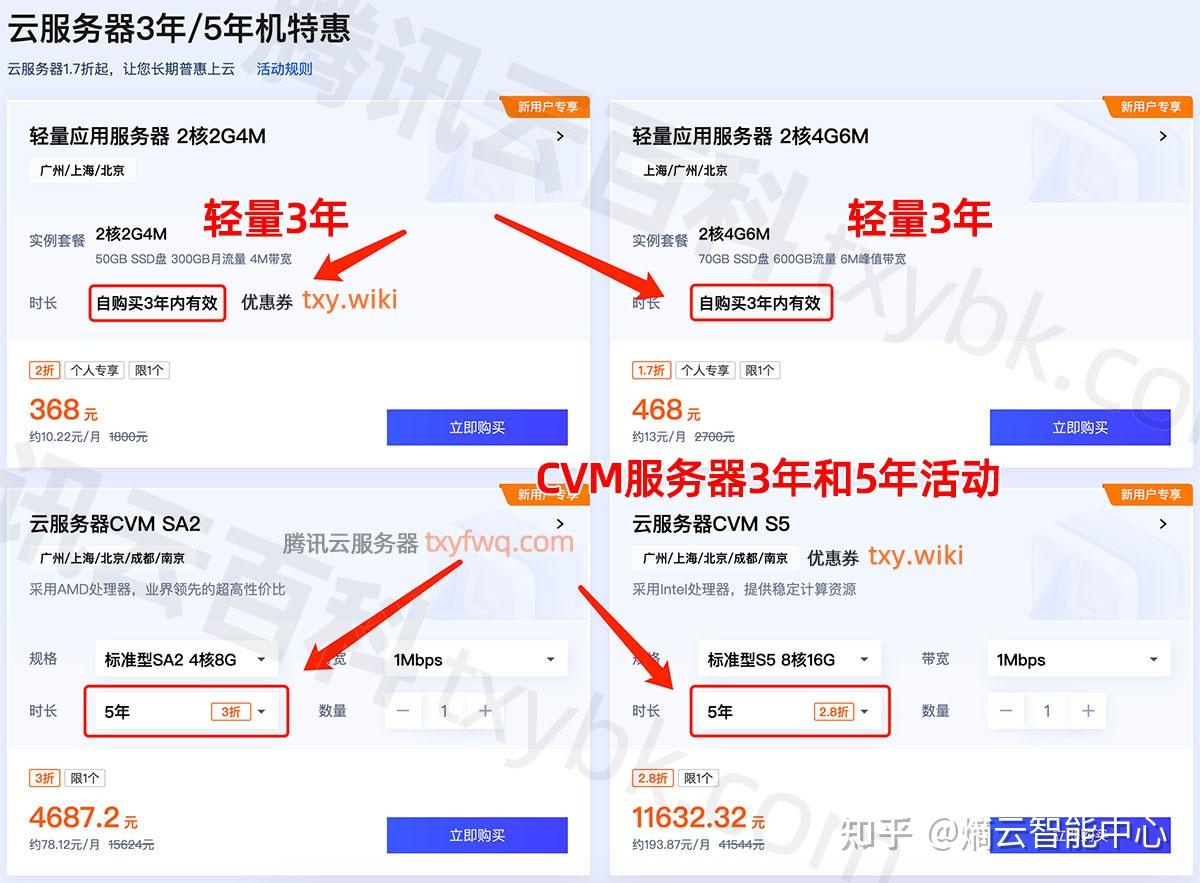 腾讯云优惠——2025云服务器租赁价格+轻量+CVM+GPU费用清单 - 知乎