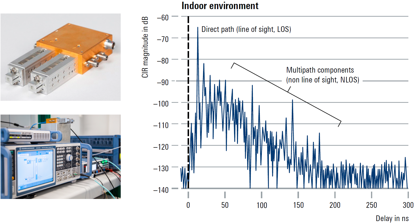 【译文】IEEE白皮书 6G 太赫兹技术的基本原理 2023版 - 知乎