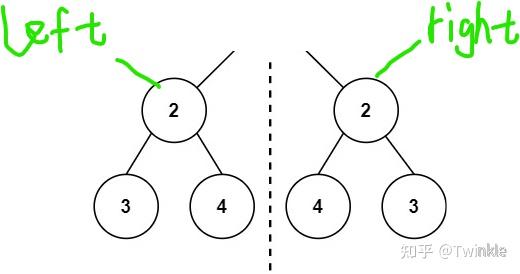 LeetCode 101. 对称二叉树 - 知乎