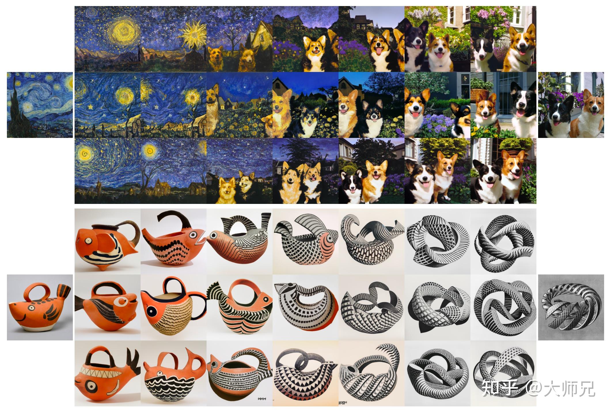 Dall-E2（unCLIP）详解 - 知乎