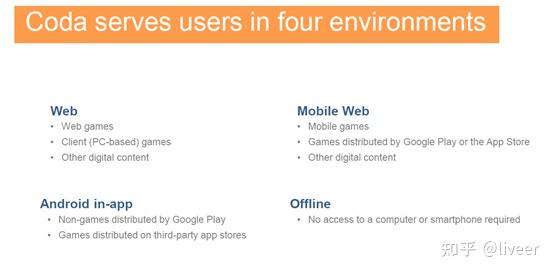 东南亚支付方式Coda pay介绍 - 知乎