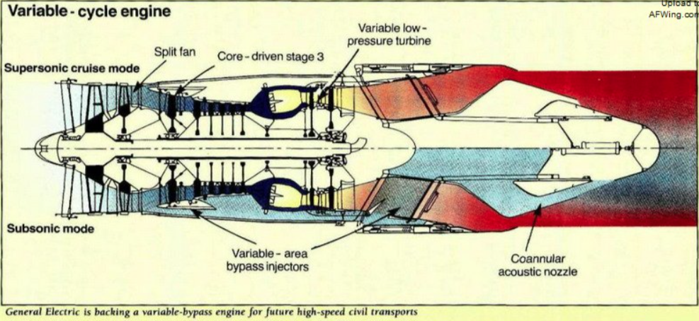 关于变循环航空发动机（VCE），如美国GE的f120，为什么要用到一个核心机驱动的风扇级(CDFS)？ - 知乎