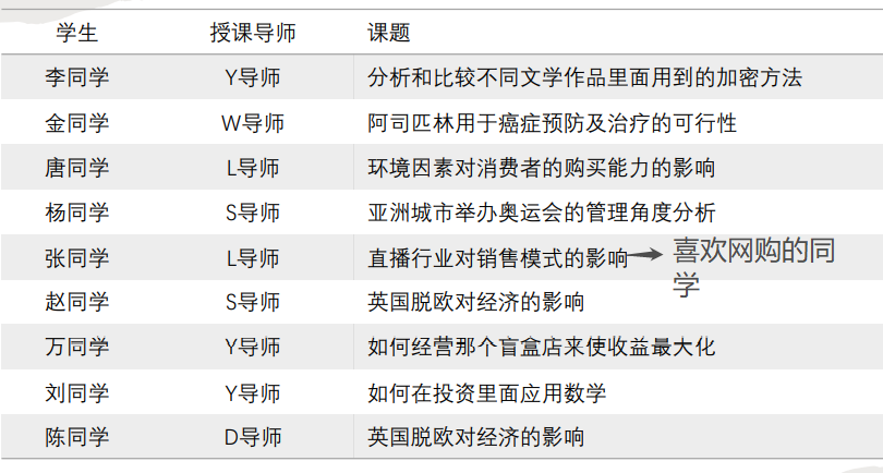 EPQ和IPQ的区别？EPQ属于哪个考试局？...有关EPQ，你想知道的都在这！！ - 知乎