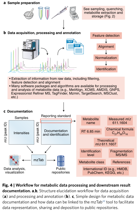经典重读丨Nat Methods基于质谱的代谢组学 - 知乎
