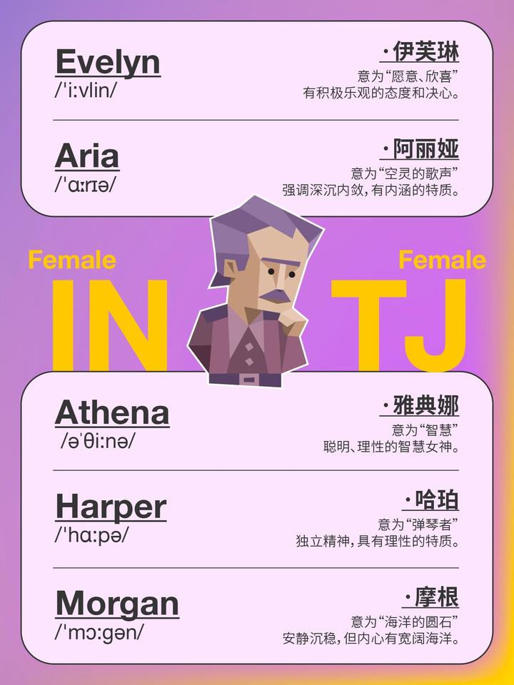 MBTI系列｜紫老头在哪里！INTJ专属英文名 - 知乎